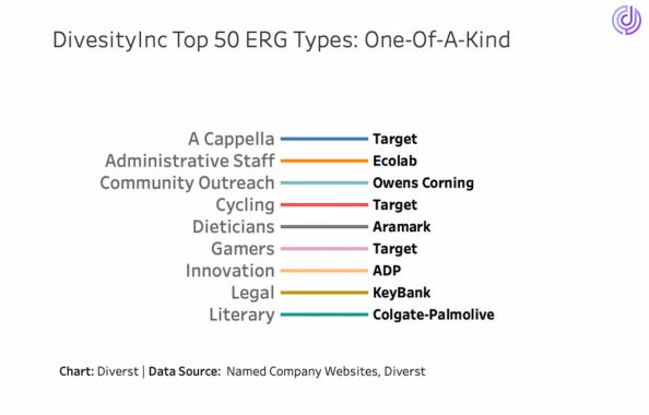The 10 Most Common Types of ERGs and How to Launch Them